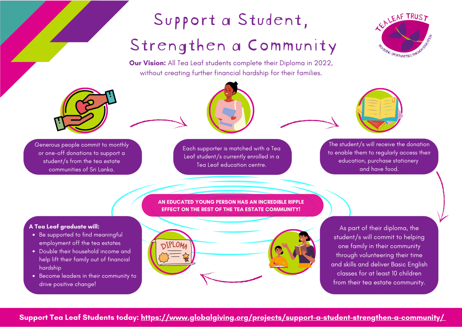 Support a Student, Strengthen a Community | Tea Leaf Trust